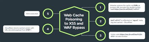 Automata Bug Bounty Program Review Code Find Bugs Be Rewarded By