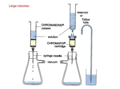 PPT Lecture Sample Preparation PowerPoint Presentation Free Download ID
