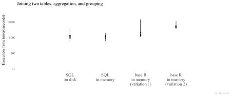 Join Tables In R Decoration Examples