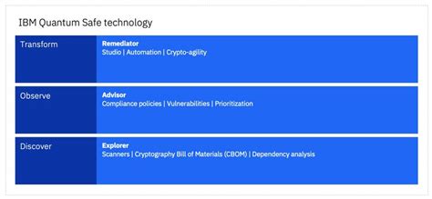 Linkedin Shin Hyung Lee 페이지 현재 대부분의 인터넷뱅킹등에 사용되는 Rsa 키 암호화 체계는 이미 1994