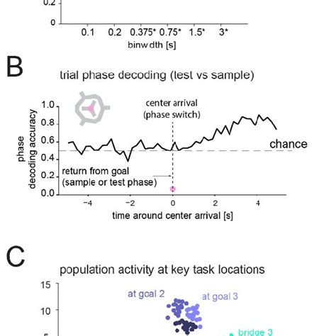 Diagram Of Rat Working Memory Task On A Y Maze The Y Maze Apparatus