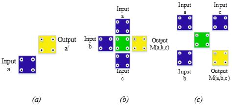 novel quantum dot cellular automata based gate designs for efficient
