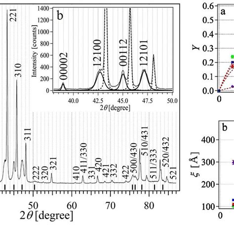 Electron Diffraction Patterns A Nearly Perfect Pattern With Small