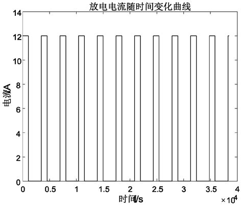 Electric Vehicle Power Battery Soc Estimation Method Based On Multi