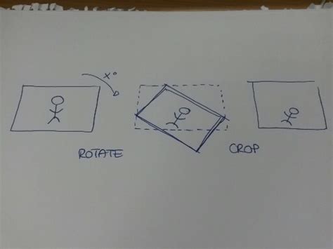 Texture2D Rotate Crop Unity Engine Unity Discussions