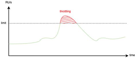 How To Efficiently Write Millions Of Records In The Cloud And Not Go Bankrupt — An Azure