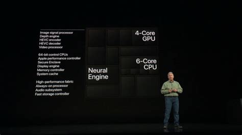 Apples A12 Bionic Comes Close To Desktop Cpu Performance In Benchmarks