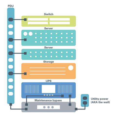 How To Wire An Ups Maintenance Bypass Switch A Comprehensive Guide