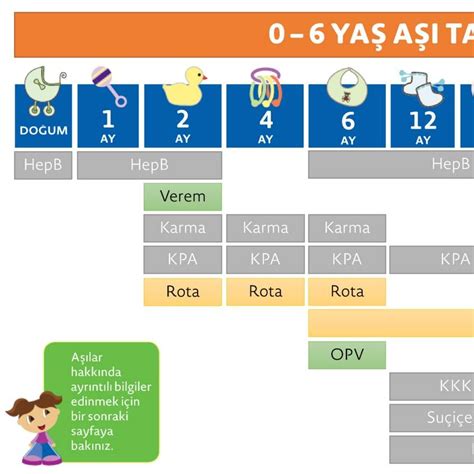 Aşı Takvimipdf Docdroid