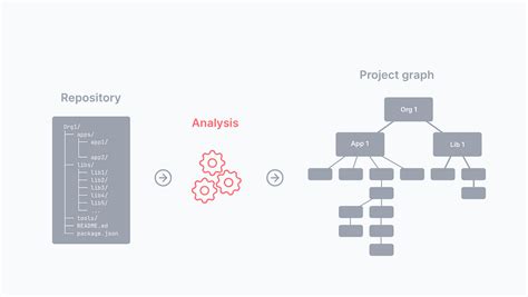 Working With Monorepos In Frontend By Archit Singh Javascript In Plain English