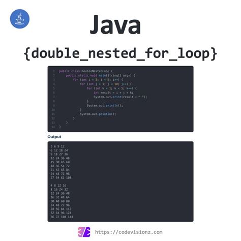 A White Poster With The Wordsdouble Nested For Loop
