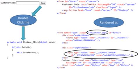 译 ASP NETWebForms vs MVC 滴答的雨 博客园