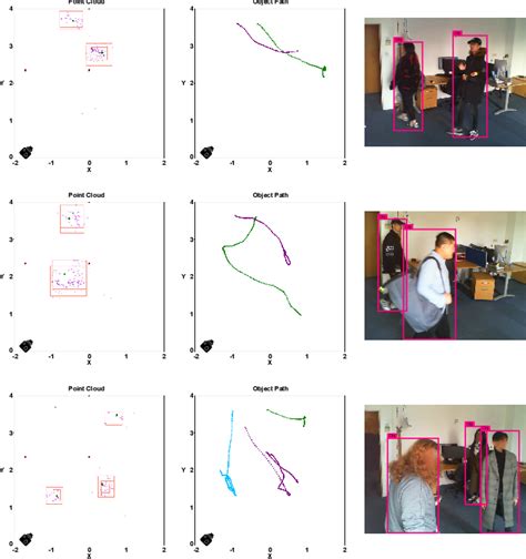 Figure 17 From Advanced Millimeter Wave Radar System For Real Time Multiple Human Tracking And