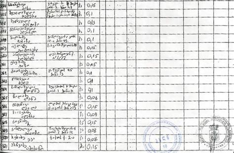 საკუთრების რეგისტრაციისთვის აუცილებელი დოკუმენტები