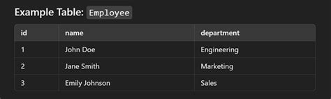 Generic Api Response And Global Exception Handling In Spring Boot By
