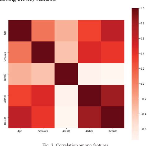 Figure From A Systematic Method For Lung Cancer Classification Semantic Scholar