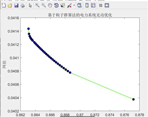 基于粒子群算法的电力系统无功优化研究ieee14节点（matlab代码实现） 知乎