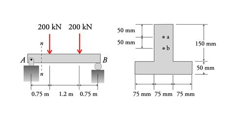 For The Beam And Loading Shown Consider Section N The Best Picture Of Beam