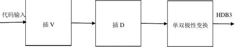 hdb3编码实验报告 word文档在线阅读与下载 免费文档