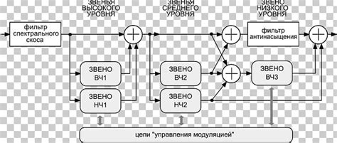 Noise Reduction Dolby Noise Reduction System Dolby Laboratories Dbx