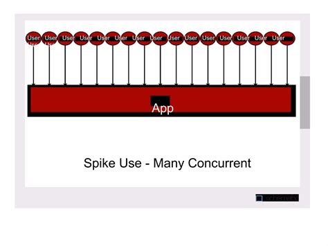 Load Testing Jmeter Pptx
