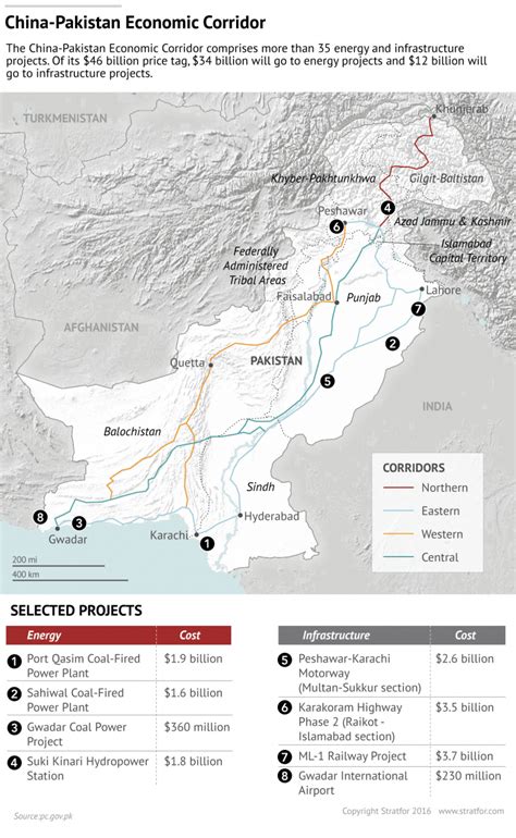 Ambitious Corridor Project Will Strengthen China Pakistan Bond