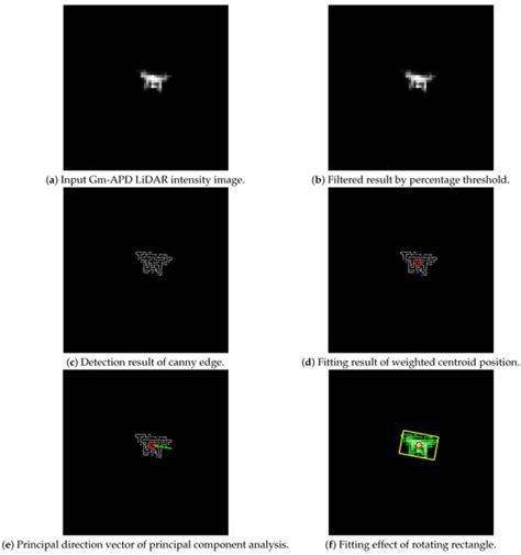 Drones Special Issue Detection Identification And Tracking Of Uavs And Drones