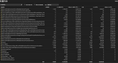 Raw New Dbcontext Will Memory Leak · Issue 29371 · Dotnetefcore · Github