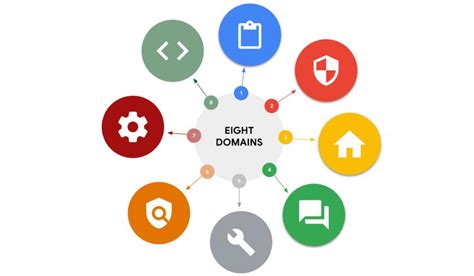 Kalim Hussain On Linkedin Cybersecurity Secuityanalyst Networkingengineering