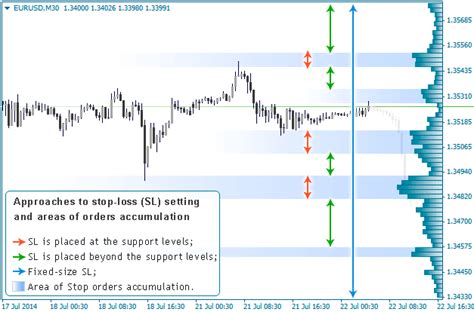How To Set Stop Loss Order Properly Best Levels To Place Your SL Examples FXSSI Forex