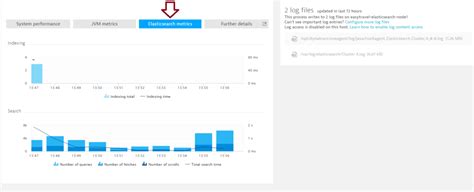 Introducing Elasticsearch Cluster Monitoring