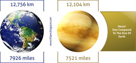 Wings For Ias 8 Planets Venus