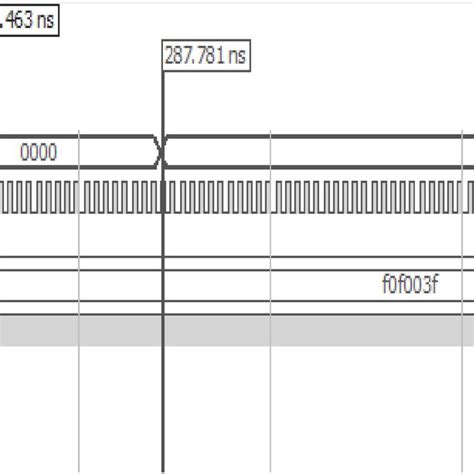 Simulation Result Of 4 × 4 Noc Router Download Scientific Diagram