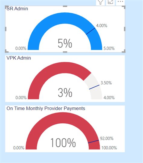 Solved Formatting For Gauge Colors Not Working Microsoft Fabric