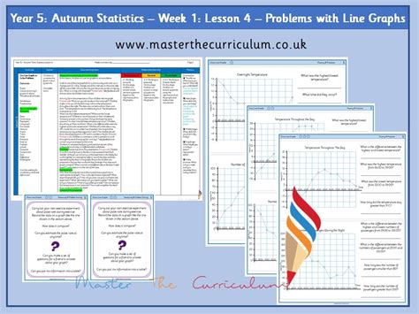 Year 5 Statistics Lesson 4 Problems With Line Graphs Master The Curriculum
