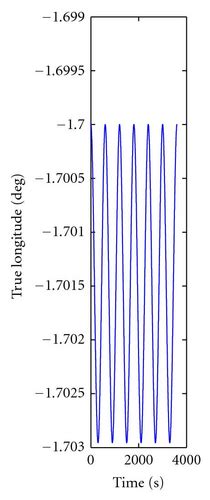 Mathematical Model And Matlab Simulation Of Strapdown Inertial Navigation System Zhang 2012