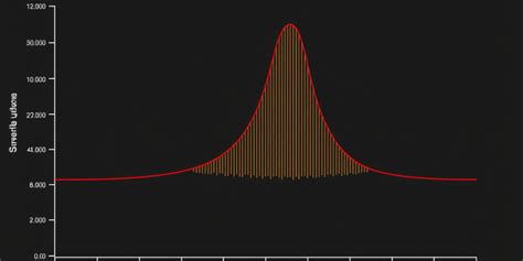 Algebra 2 Unit 9 Lesson 2 Flashcards