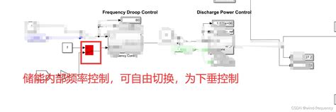 Simulink永磁风机pmsg风火储电池储能一次调频联动simulink风机连接电池 Csdn博客