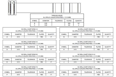 Flex PCB Design Guidelines For Manufacturing