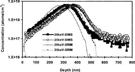 Figure 24 From Study Of Sisio2 Interface Passivation And Sio2