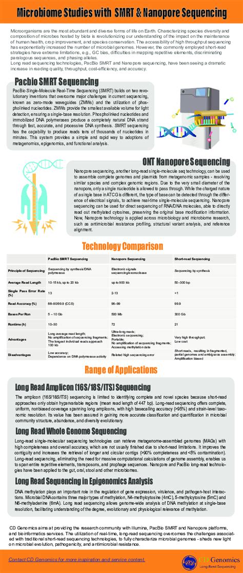 Pdf Pacbio Smrt Sequencing