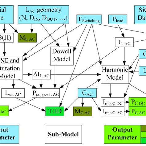 Global Synoptic View Of The System Download Scientific Diagram