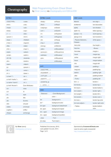 Web Programming Exam Cheat Sheet By Sanoj Download Free From