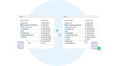 Dbsync Data Compare Dbsync Integration Platform
