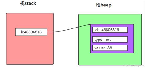 Python笔记3 基本概念,运算符 Csdn博客 Python笔记3 基本概念,运算符 Csdn博客