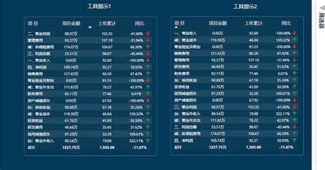 powerbi工具提示 将表悬浮在数据上方 powerbi工具提示页如何制作 csdn博客