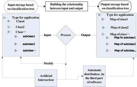 Multi Source Spatial Data Distribution Model And System Implementation