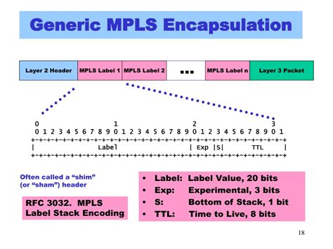 PPT MPLS Technical Insights Applications PowerPoint Presentation ID 9340211