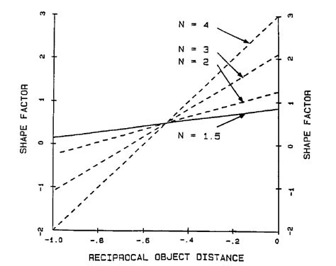 Single Element Lens Fosco Connect