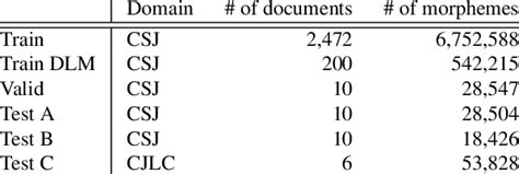 Experimental Data Set Download Table